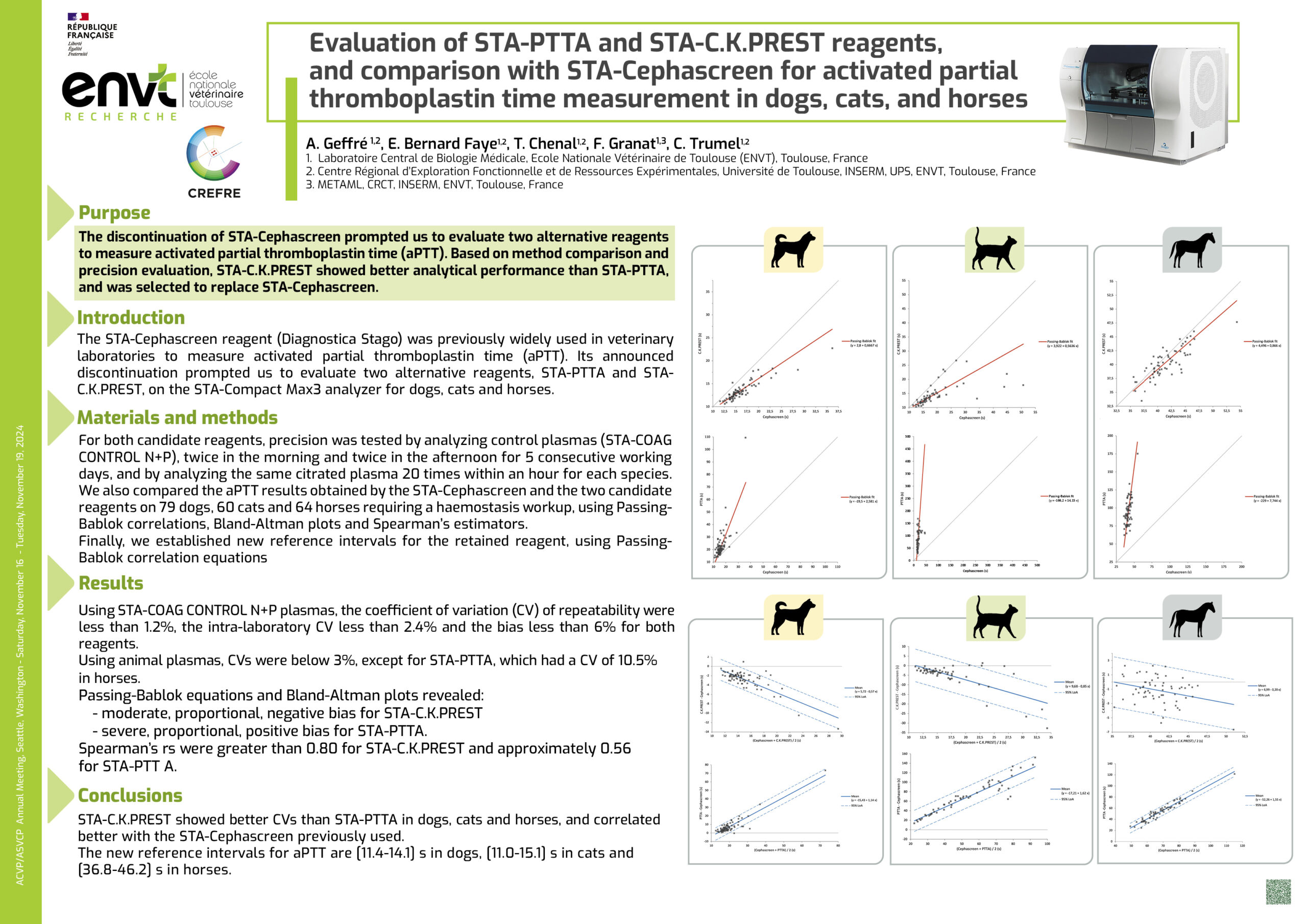 Evaluation of STA-PTTA and STA-C.K.PREST reagents, and comparison with ...